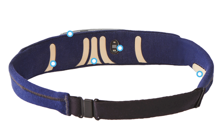 Science | Muse™ EEG-Powered Meditation & Sleep Headband