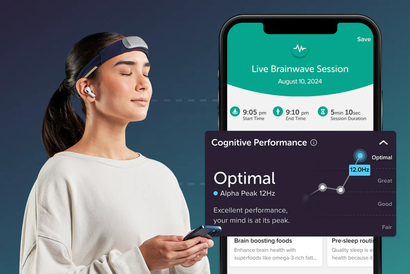 Muse™ Eeg Powered Meditation And Sleep Headband